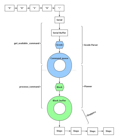 marlin固件流程解析 csdn博客