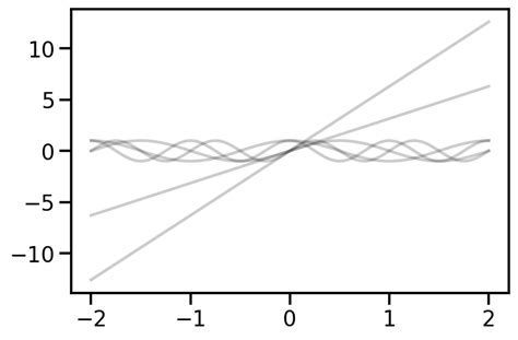 positional encoding nipun batra blog