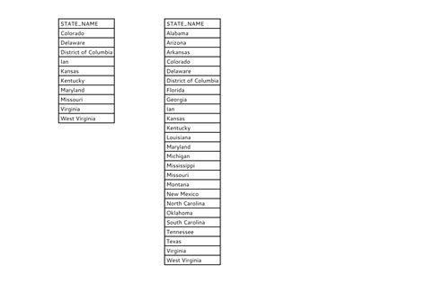 Attribute Table Frame Limits Before Sorting · Issue 32901 · Qgisqgis · Github