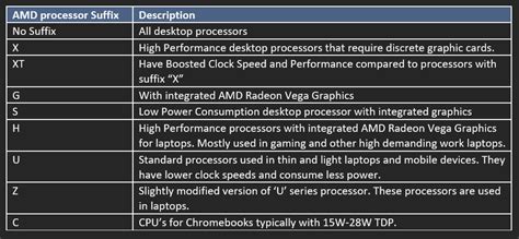 Amd Vs Intel Processor Nomenclature Vlsi And Embedded Projects