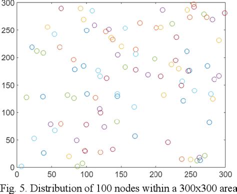 Figure 1 From Grid Based Cluster Head Selection For Improved