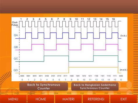synchronous parallel counters pptx