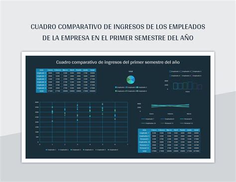 Plantilla De Excel Cuadro Comparativo De Ingresos De Los Empleados De