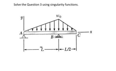 Solved For The Beam And Loading Shown Using The Method Of Chegg