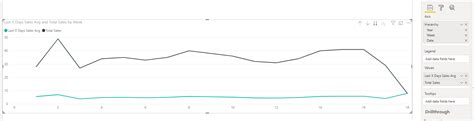 solved dynamic x axis via slicer microsoft fabric community