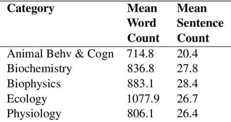 Table 2 From Quantitative Metrics To The Cars Model In Academic