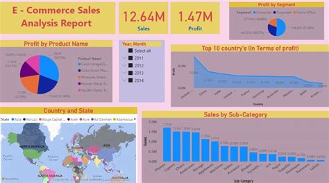 Karthikeya Kanumuri On Linkedin 1st Powerbi Learning Dataanalytics