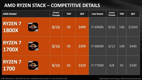 Amd Ryzen Everything You Need To Know Zdnet