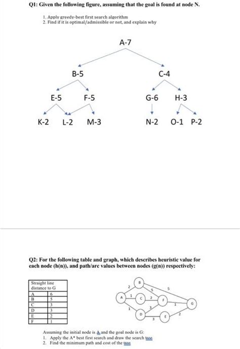 Q Given The Following Figure Assuming That The Chegg