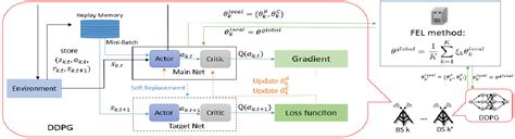 Figure From Federated Deep Reinforcement Learning For THz Beam Search With Limited CSI