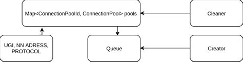Hdfs Router Based Federation 腾讯云开发者社区 腾讯云