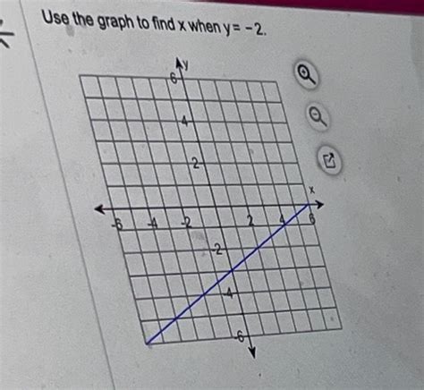 Solved Use The Graph To Find X When Y Chegg Com