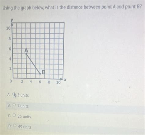 solved using the graph below what is the distance between point a and