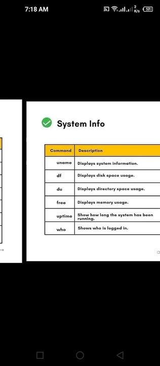 Linux Commands Coding Linux Linuxskills Commands Youtube