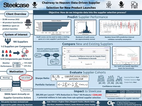 Steelcase Data Driven Supplier Selection Senior Design Capstone Projects
