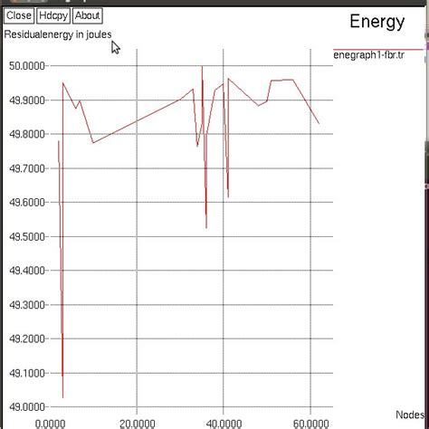 Residual Energy Vs Nodes Download Scientific Diagram