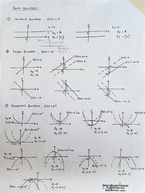 Malaysian Matriculation Mathematics Semester 1 Chapter 5 Graphs And