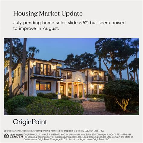 Housingmarket Marketupdate Housingindustry Drew Brenner