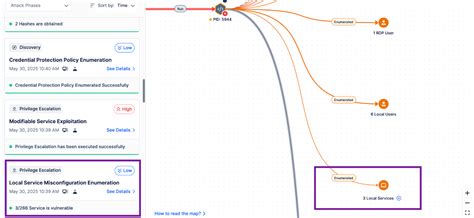 Attack Path Analysis Apa Explained