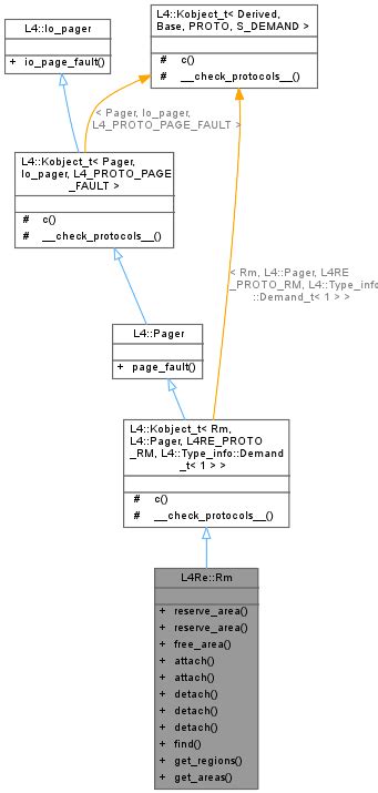 l4re operating system framework l4re rm class reference