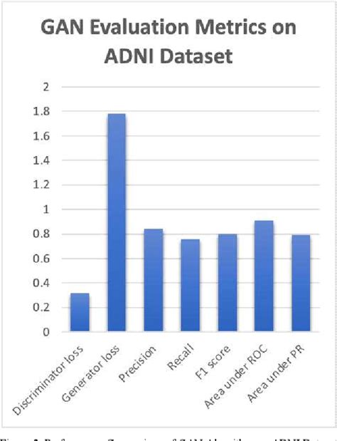 Figure 1 From Multimodal Neuroimaging Data In Early Detection Of