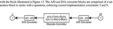 SIMULINK Block Representing The Control Algorithm In The Sample Control Download Scientific