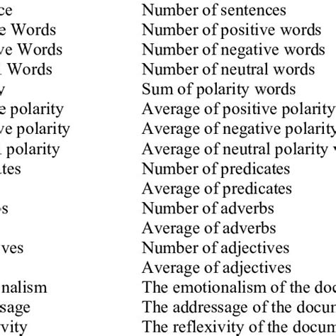 The Selected Statistical Features Download Table