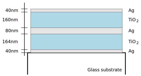 Fabry Perot Thin Films Structure Download Scientific Diagram
