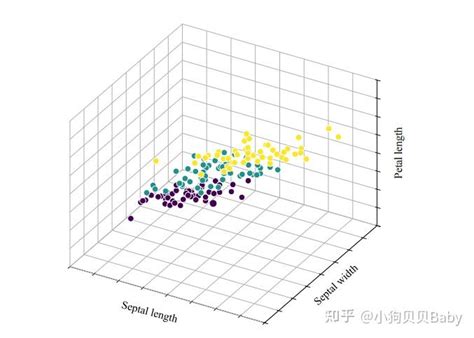 Python可视化可视之美 三维可视化 知乎