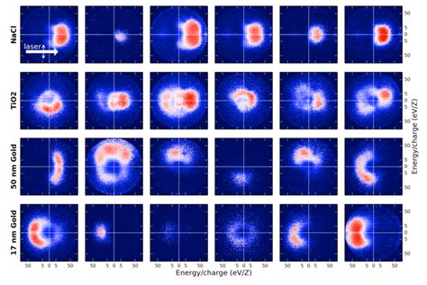 Asymmetries In The Photoion Angular Distributions Reveal Nanoscale