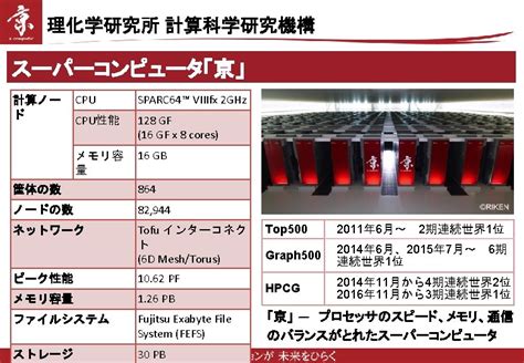 Riken Advanced Institute For Computational Science K Computer