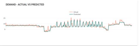 X Axis Labels Disappear Starting In Version Issue Plotly Plotly Js GitHub