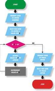 C Development On Linux Flow Control IV Linux Tutorials Learn Linux Configuration