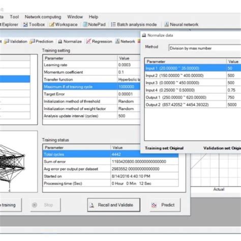 Used Artificial Neural Network Configuration Download Scientific Diagram