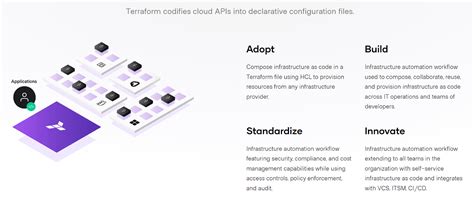Building Devops Toolchains Everything You Need To Know Tool