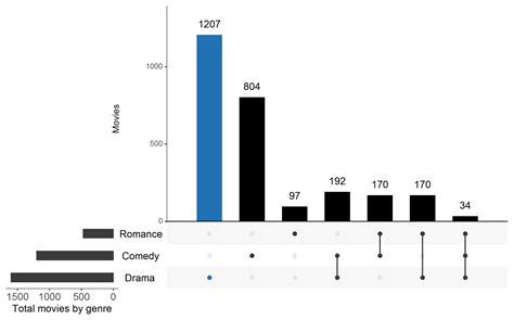 Data Viz Cheatsheet Dataviz Cheatsheet