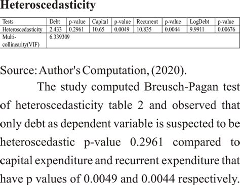 Result Of Breusch Pagan Test Of Download Scientific Diagram