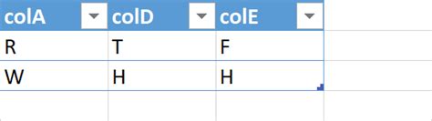 Azure Data Factory Merge Different Schema From Blob Container Into A Single Sql Table Stack