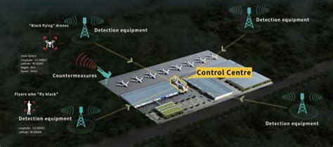 Tdoa Positioning Detection Drone Defense System Advanced Uav