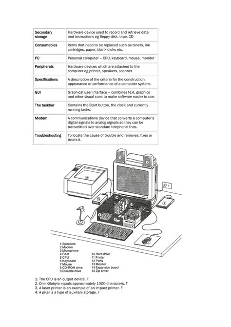 information technology hsc course full notes information processes