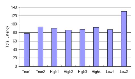 Performance Degradation Download Scientific Diagram