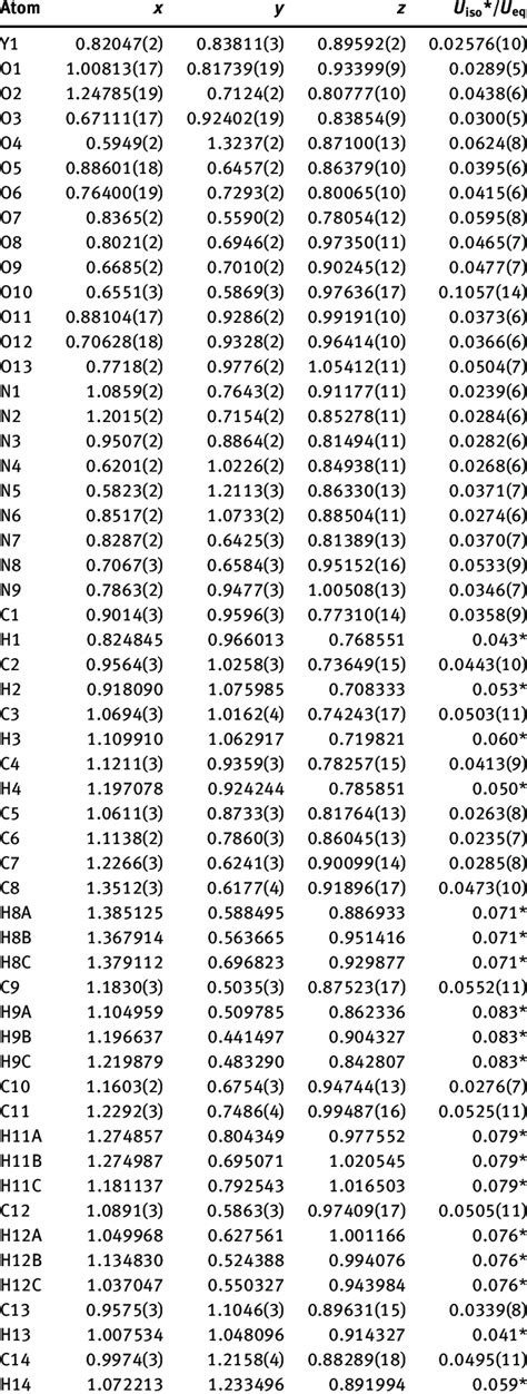 Fractional Atomic Coordinates And Isotropic Or Equivalent Isotropic