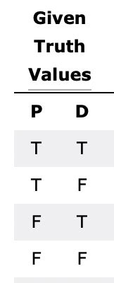3 Truth Tables For Validity 4 Rows You Can Use A Chegg Com