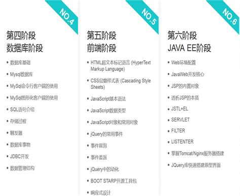 青岛中享思途 java 大数据课程 在线咨询入口