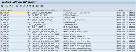 Sap Bw Custom Dependency Queries For Same Key Figu Sap Community
