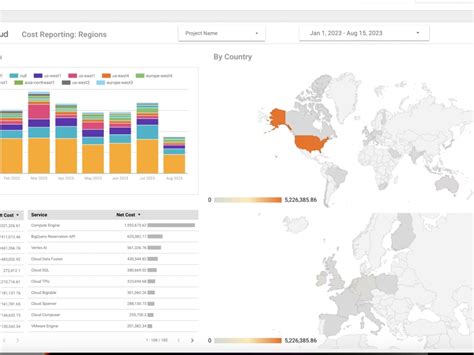 Detailed GCP Billing Dashboard Using Looker Studio And BigQuery Upwork
