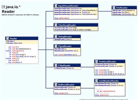 Class Diagram From Java Code