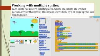 Scratch Programming Introduction To Game Creation PPTX