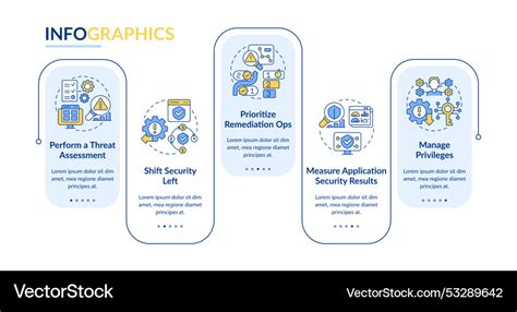 application security practices rectangle vector image