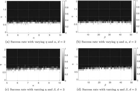 A Spectral Method For Joint Community Detection And Orthogonal Group Synchronization